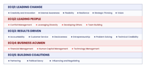 Federal Resumes Guide for USAJobs - Federal Resumes